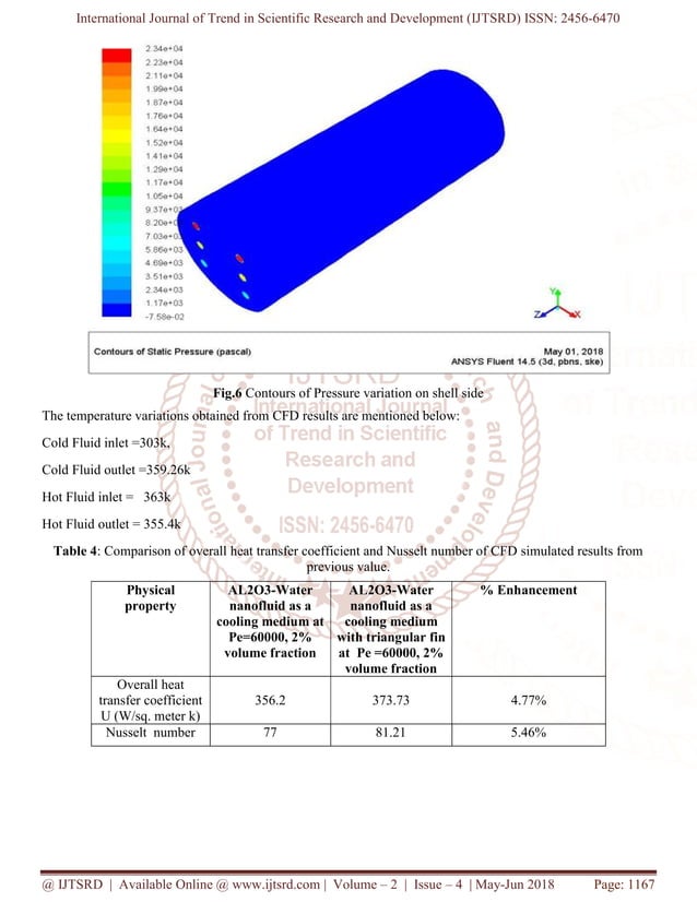 CFD Analysis of Heat Transfer Enhancement in Shell and Tube Type Heat Exchanger creating ...