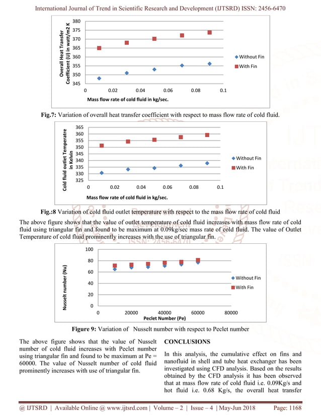 CFD Analysis of Heat Transfer Enhancement in Shell and Tube Type Heat Exchanger creating ...