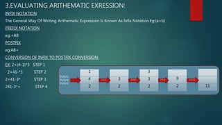 Project on stack Data structure | PPT