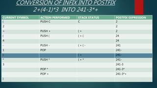 Project on stack Data structure | PPT