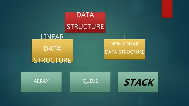 Project on stack Data structure | PPT