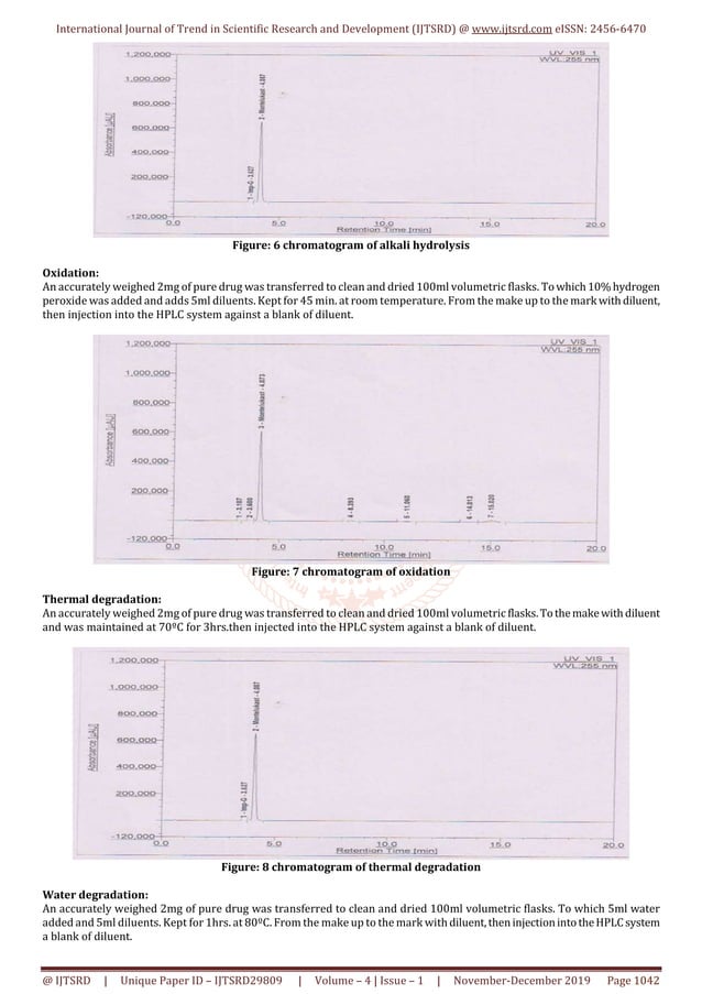 Development and Validation of Stability Indicating Assay Method of Montelukast Tablet by RP-HPLC ...