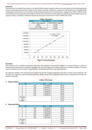Development and Validation of Stability Indicating Assay Method of Montelukast Tablet by RP-HPLC ...