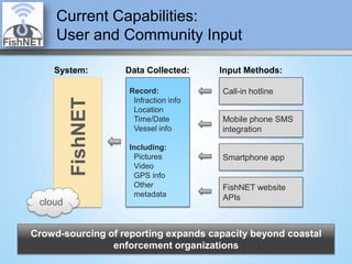 199 fishnet final | PPTX