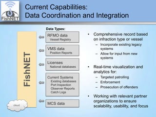 199 fishnet final | PPTX