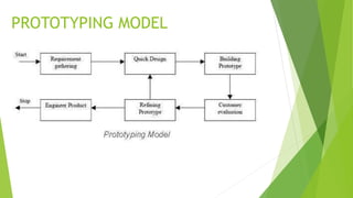 Project on software engineering types of models | PPTX