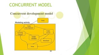 Project on software engineering types of models | PPT