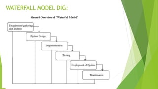 Project on software engineering types of models | PPTX