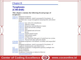 KODING BAB II NEOPLASMA untuk inacbgs di era JKN | PDF
