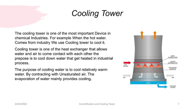 Humidification and Cooling Tower.pptx