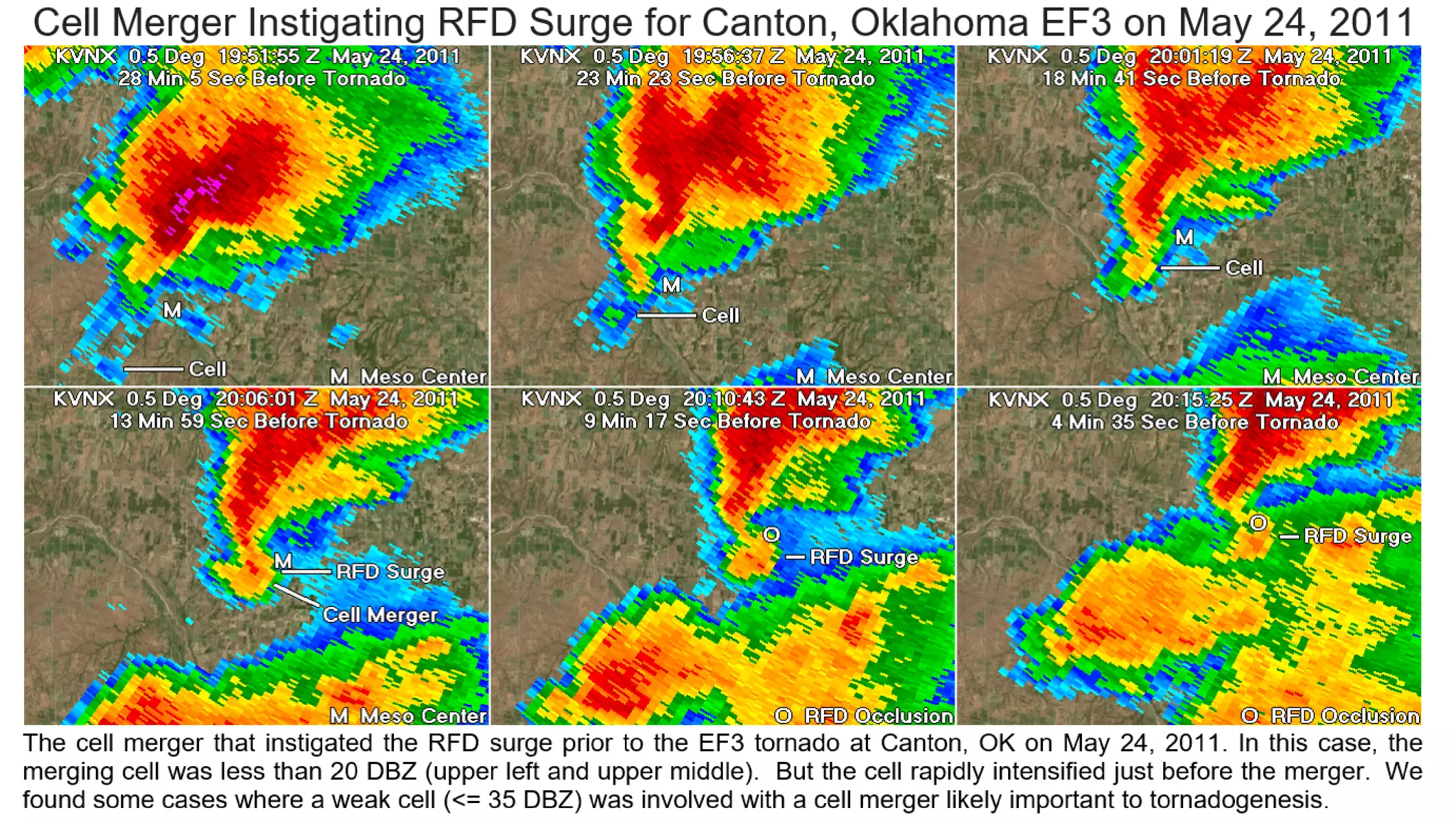 19a) Cell Merger Instigating RFD Surge for Canton, Oklahoma EF3 on May ...