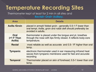 General Mechanism of Fever.pptx for ayurveda students | PPTX