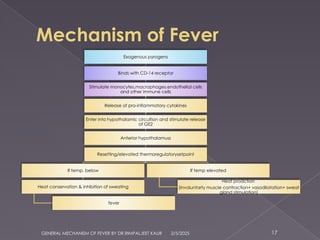 General Mechanism of Fever.pptx for ayurveda students | PPTX