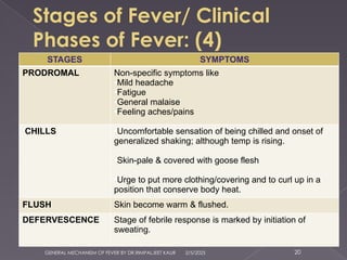 General Mechanism of Fever.pptx for ayurveda students | PPTX