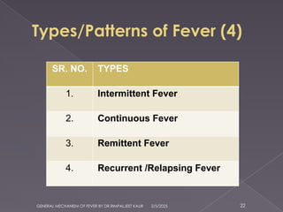 General Mechanism of Fever.pptx for ayurveda students | PPTX