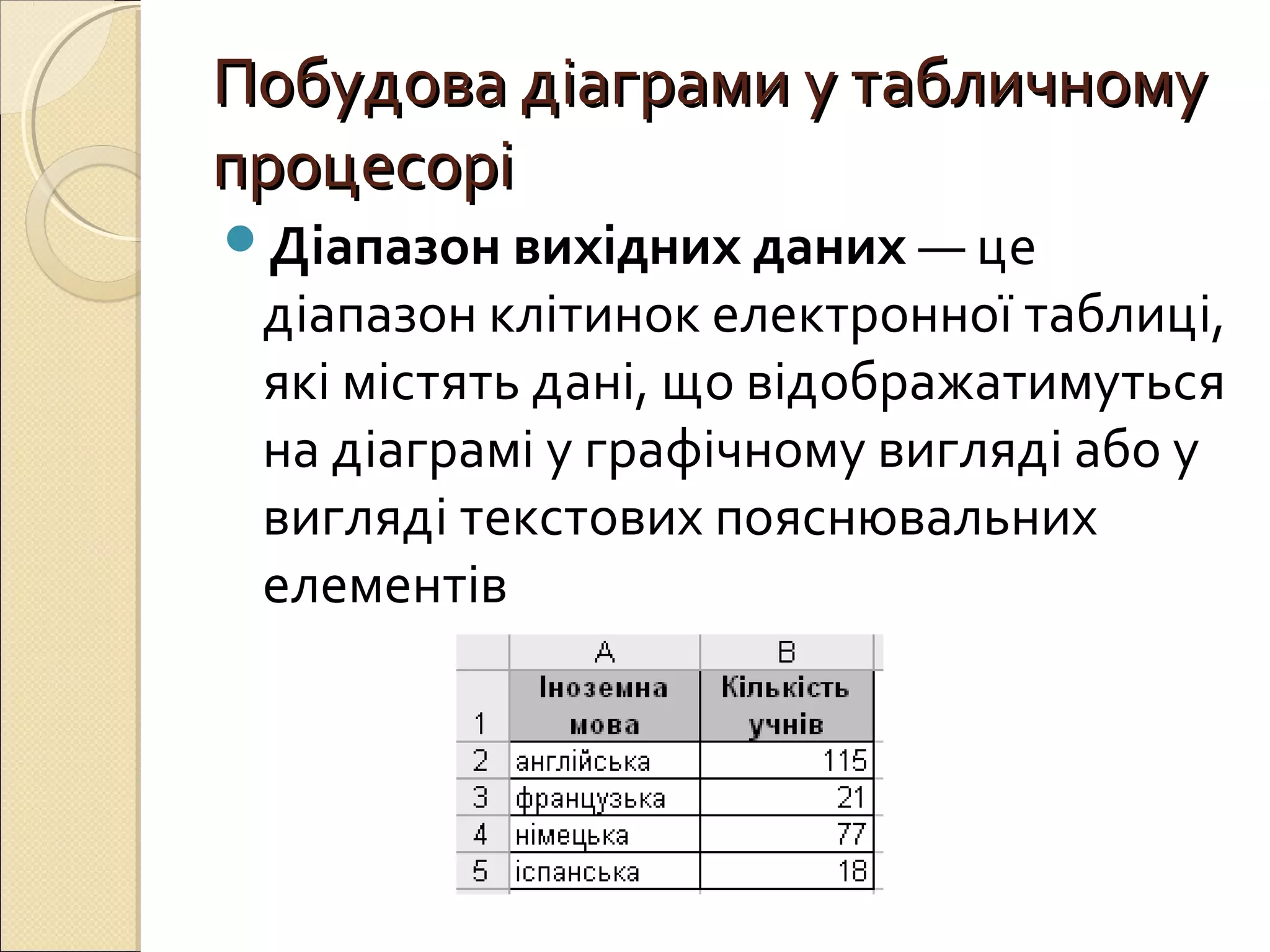 19a діаграми у microsoft excel | PPT