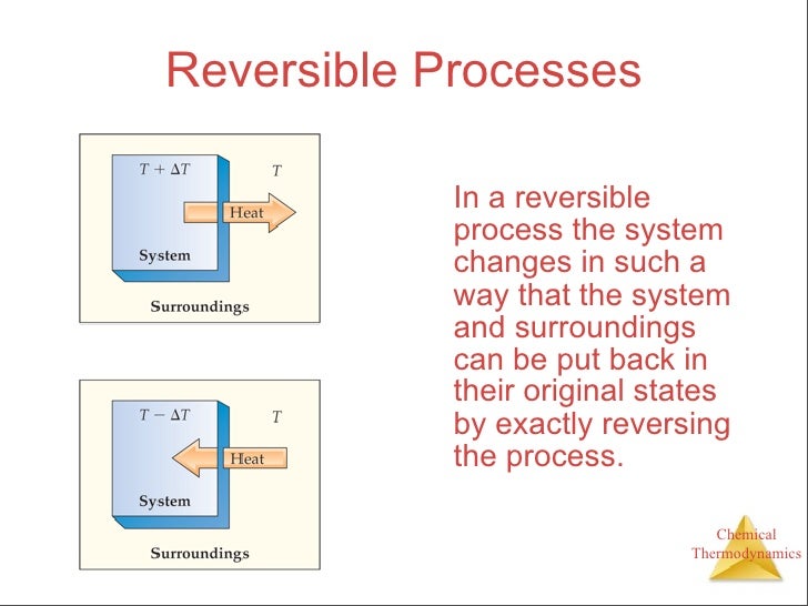 Chapter 19 Lecture- Thermodynamics