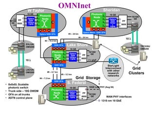 A Platform for Data Intensive Services Enabled by Next Generation ...