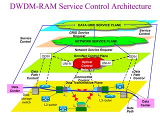 A Platform for Data Intensive Services Enabled by Next Generation ...
