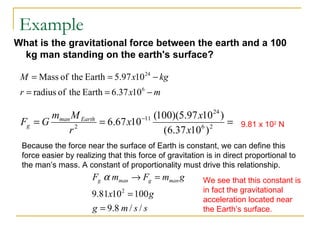 Radius Of Earth Physics