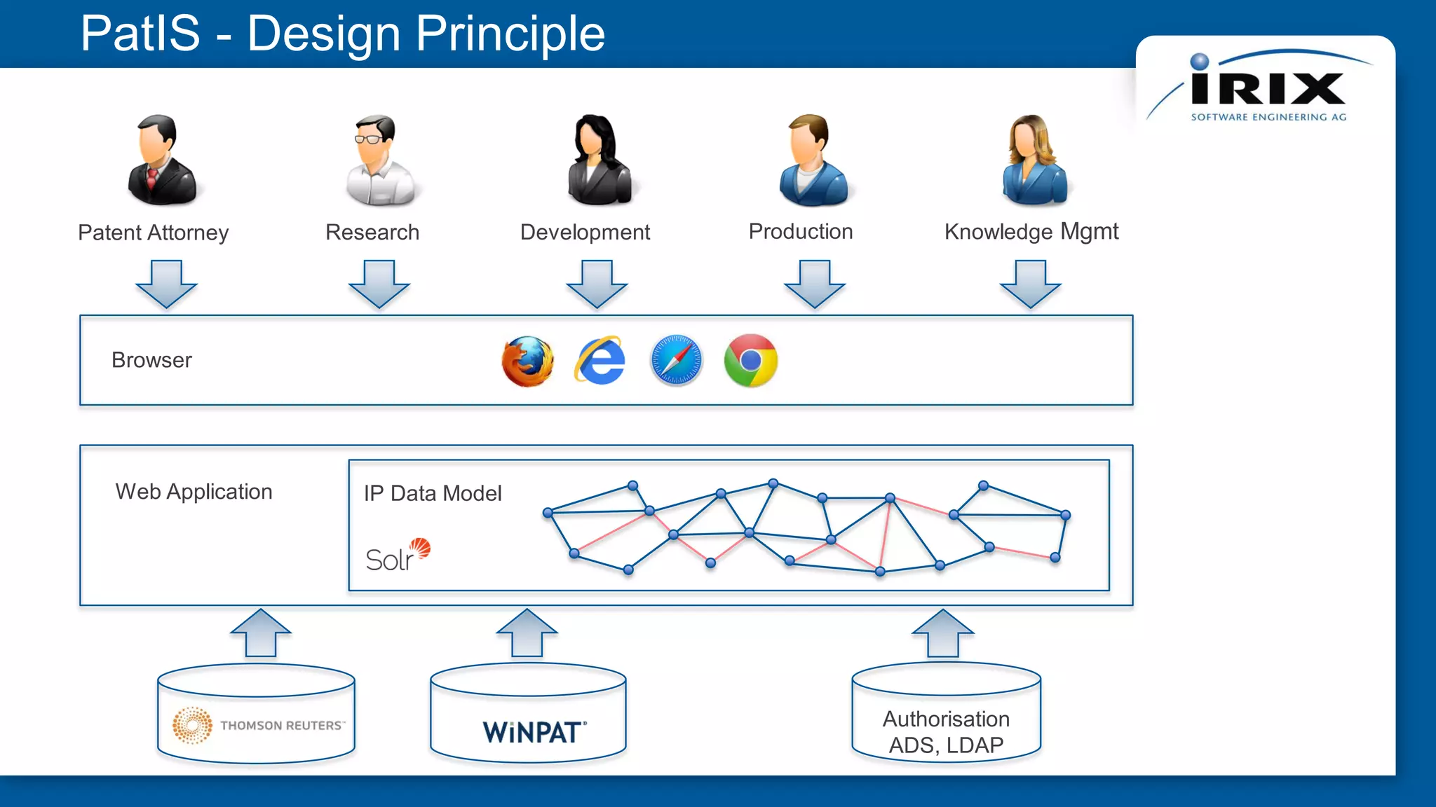 II-SDV 2016 IRIX Software Engineering | PPT