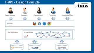 II-SDV 2016 IRIX Software Engineering | PPT