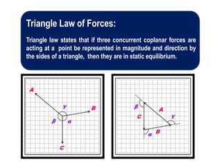 Unit -1 Units & Dimensions.pptx
