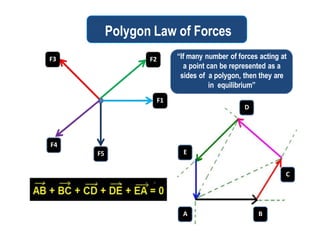 Unit -1 Units & Dimensions.pptx