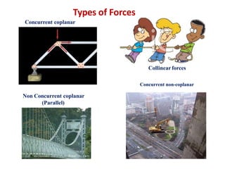 Unit -1 Units & Dimensions.pptx
