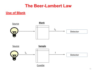 Introduction to spectroscopic methods | PPTX
