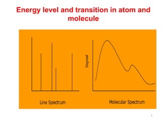 Introduction to spectroscopic methods | PPTX