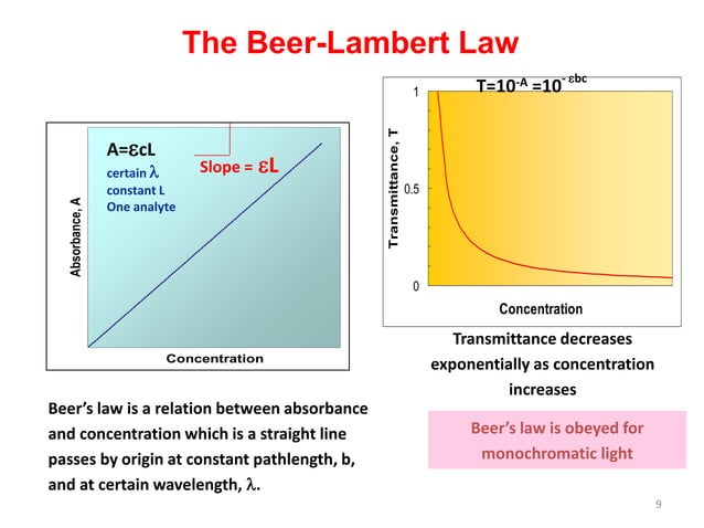 Introduction to spectroscopic methods | PPT Introduction to spectroscopic methods | PPT