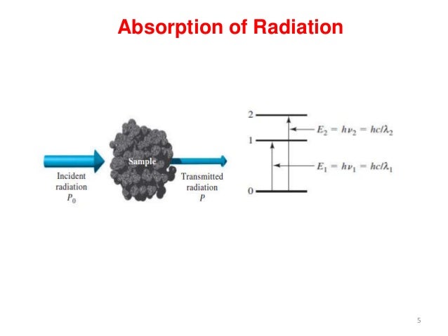 Introduction to spectroscopic methods Introduction to spectroscopic methods