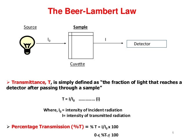 Introduction to spectroscopic methods Introduction to spectroscopic methods