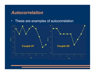 Mixed Effects Models - Autocorrelation | PPT