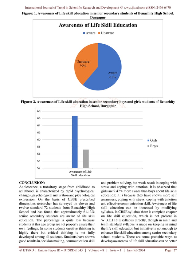 Awareness of Life Skill Education among Senior Secondary School ...
