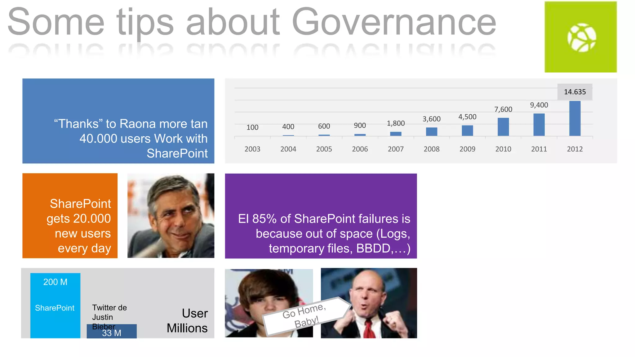 what to do to align sharepoint with your business needs? | PPT