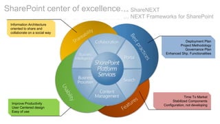 what to do to align sharepoint with your business needs? | PPT