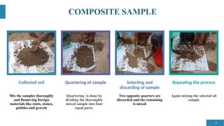 Leaf colour chart ,Soil sampling , determination of bulk density ...