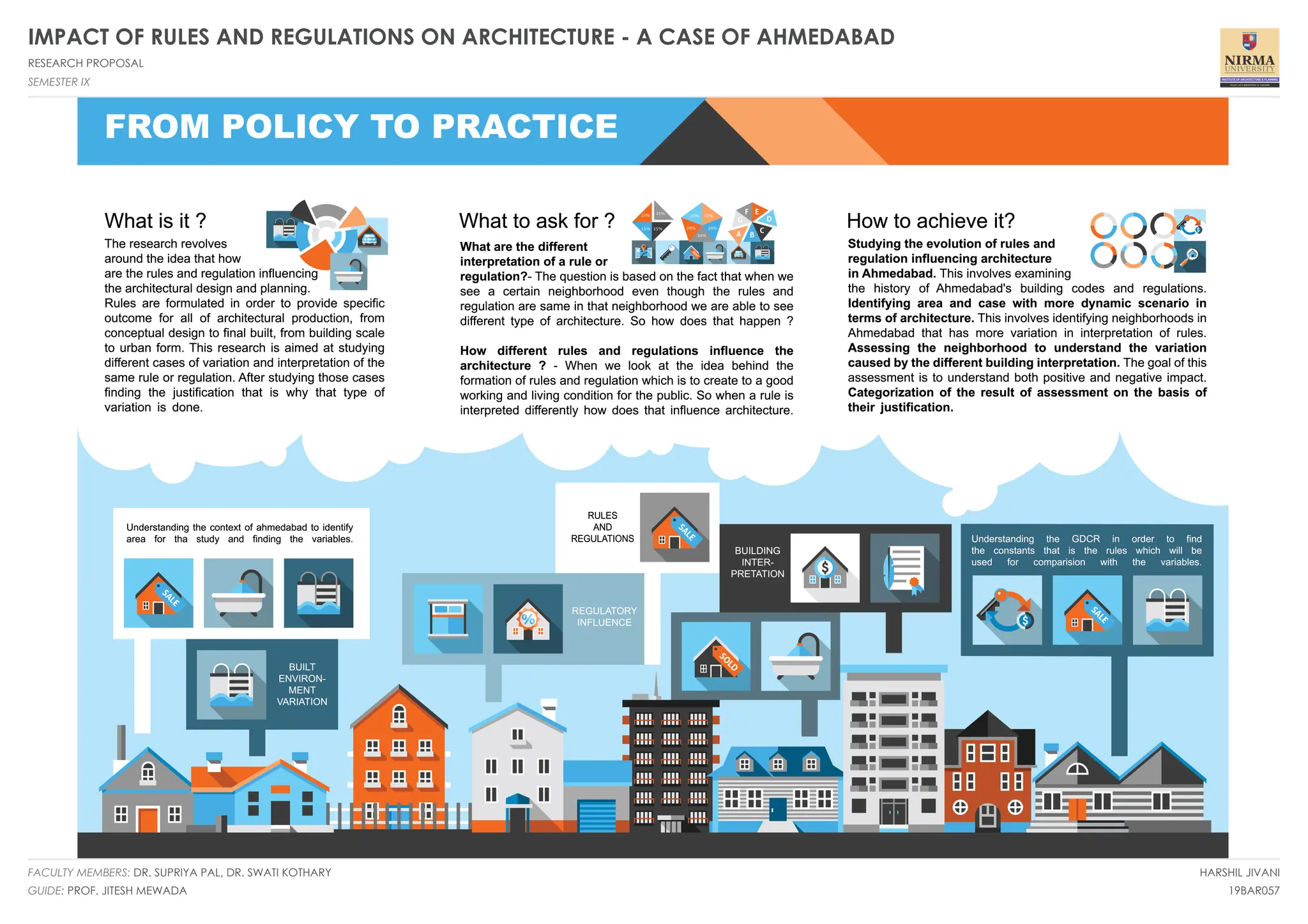 Policy to Practice - Research Proposal - Impact of rules and regulations on architecture. | PDF