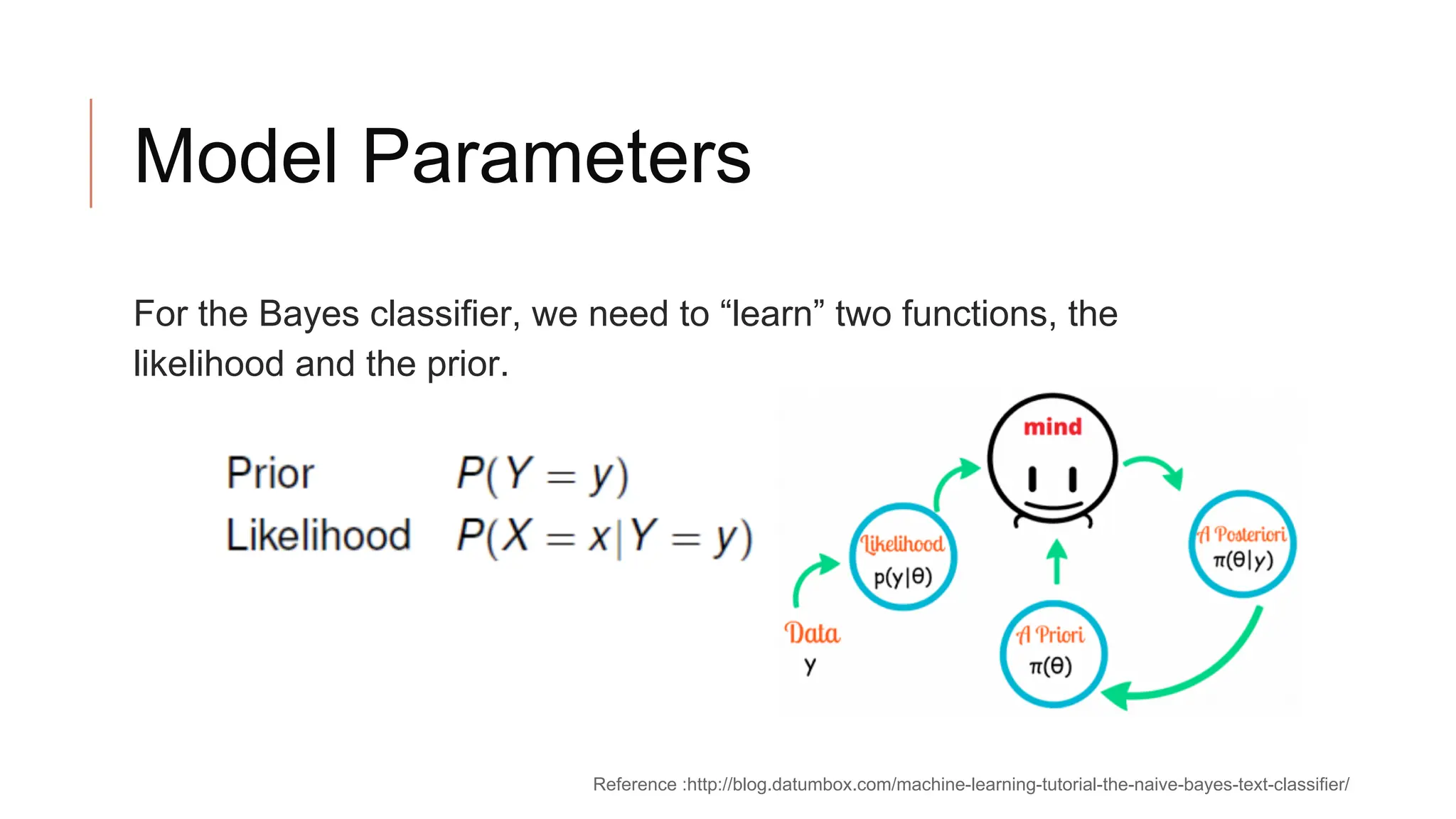 19BayesTheoremClassification19BayesTheoremClassification.ppt ...