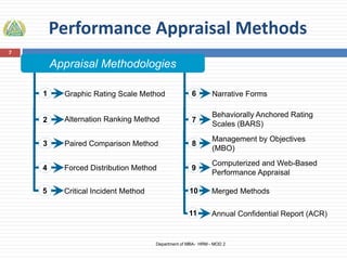 19 bb08 hrm module 2 | PPTX