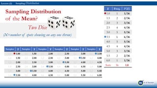 Quantitative Methods in Business - Lecture (2) | PDF