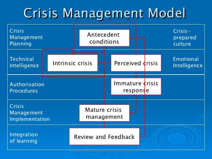 19b crisis management