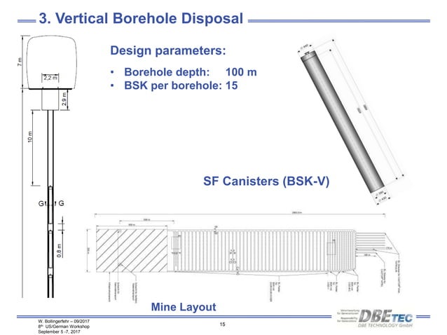 19 Repository designs in bedded salt, the KOSINA-Project | PPT