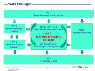 19 Repository designs in bedded salt, the KOSINA-Project | PPT
