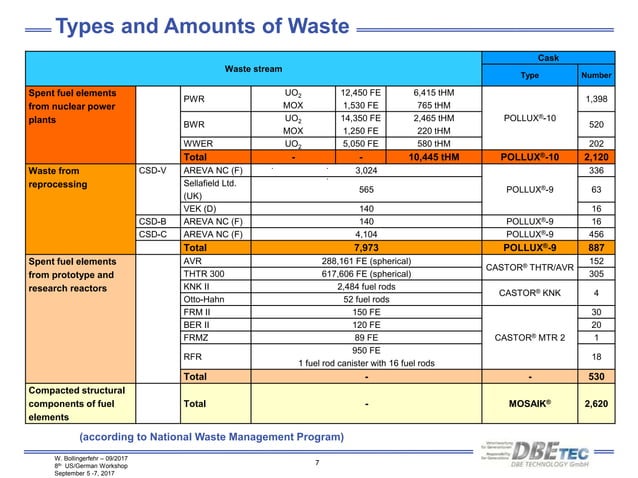 19 Repository designs in bedded salt, the KOSINA-Project | PPT