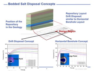 19 Repository designs in bedded salt, the KOSINA-Project | PPT