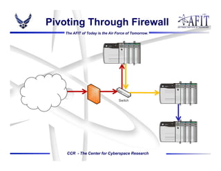 PLC Code Protection | PPT