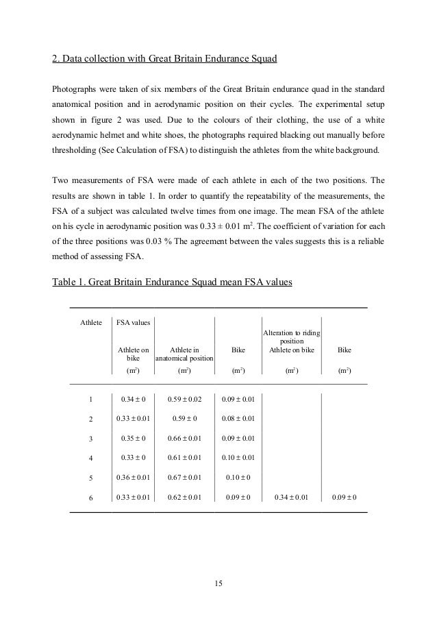 Calculation of FSA method